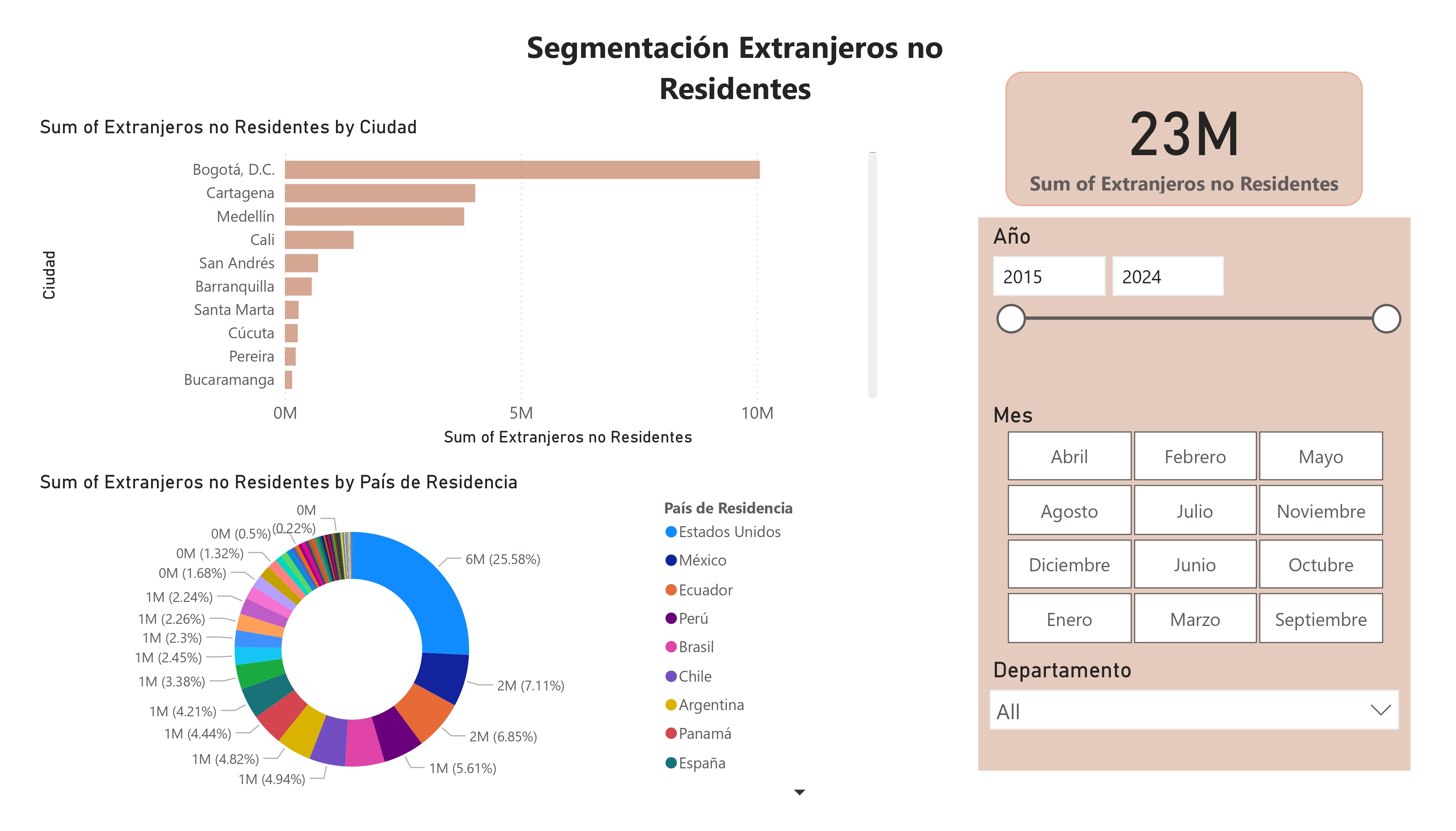 Luang's & Personal portfolio